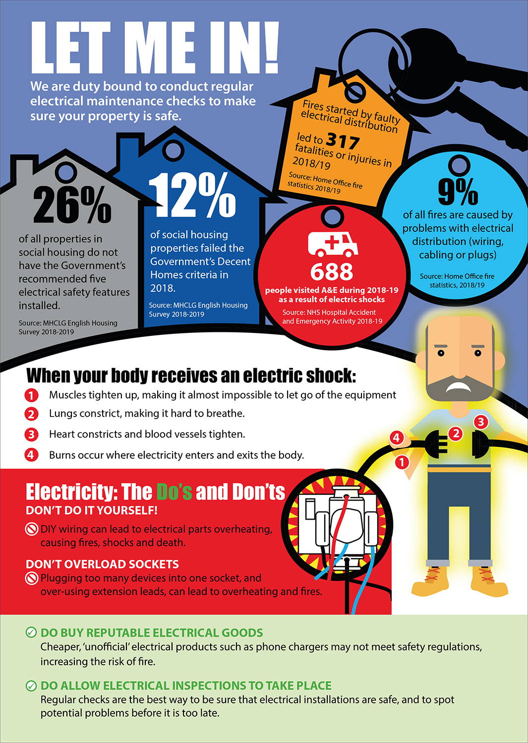 ESR-Social-Housing-Code-of-Practice - AJS Group Services